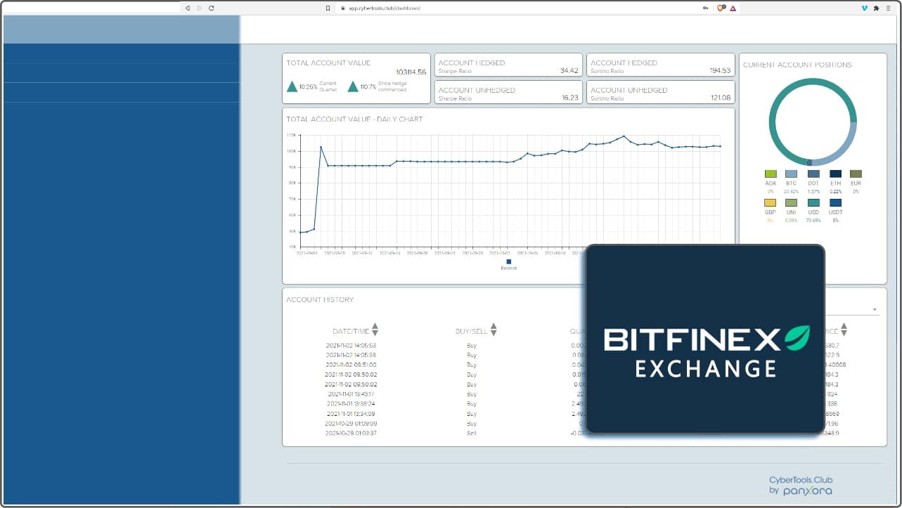 CyberTools.Club adds Bitfinex Exchange - IMERS Land